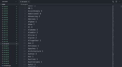 Github Yusong Yanmapreduce Mapreduce Implementation