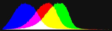Github Stephentusohistogram Canvas Draws A Photo Histogram On A Canvas