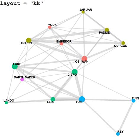 Solutions And Beyond Ggplot2 Chapter 7