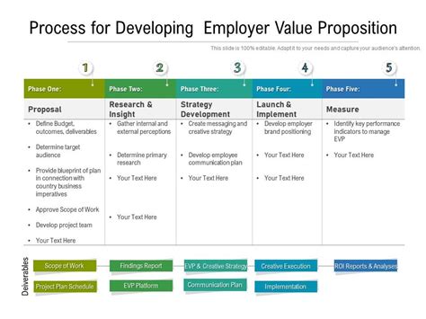 Top 10 Employer Proposition Powerpoint Presentation Templates In 2025 Top 10 Employer Proposition Powerpoint Presentation Templates In 2025