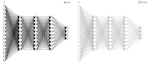 how to model experience replay batch learning and target networks by