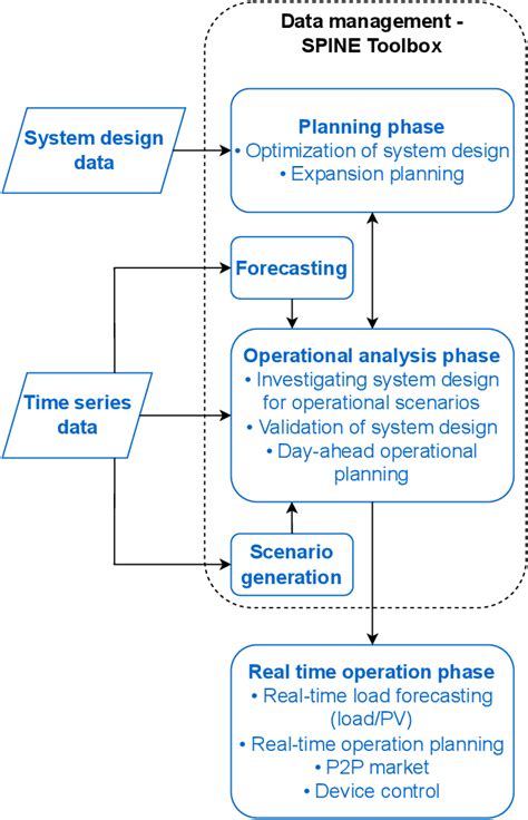Figure 1 From Workflow Based Architecture For Optimal Planning Of Integrated Local Multi Energy