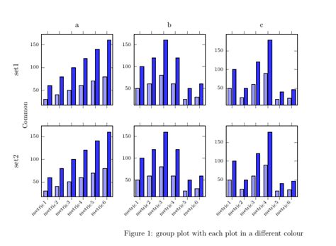 Tikz Pgf Colour Each X Co Ordinate With A Different Colour In A Bar Plot In Pgfplot TeX