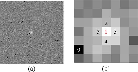 Figure 1 From Amplitude Aided Cphd Filter For Multitarget Tracking In