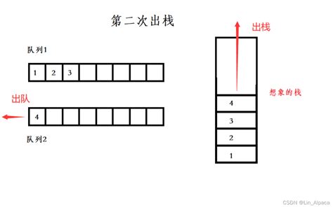 LeetCode用队列实现栈和用栈实现队列C语言 阿里云开发者社区