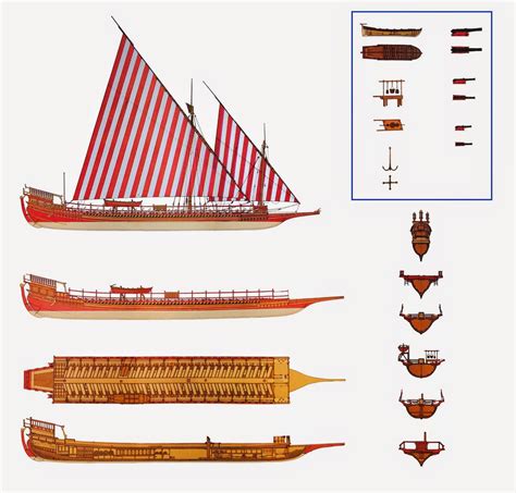Cog And Galley Sailing Ships Sailing Warship
