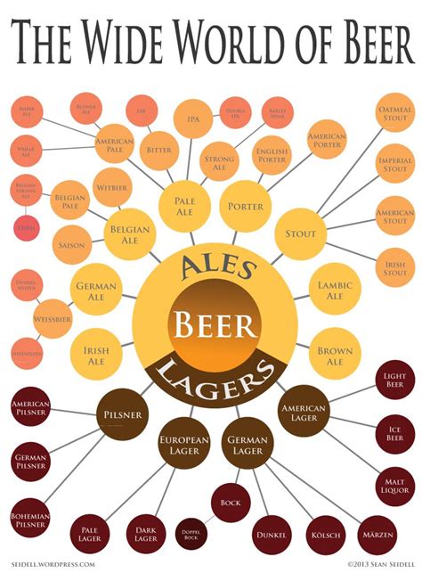 Beer Types Chart At Eden Disney Blog