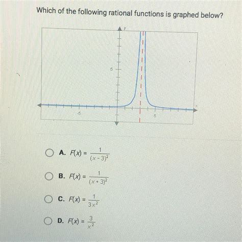 Which Of The Following Rational Functions Is Graphed Below