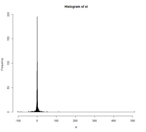 R How Can I Estimate Theta For The Inverse Hyperbolic Sine Transformation Cross Validated
