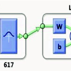 System Configuration With Fuzzy Logic Based SVPWM Controller Download Scientific Diagram