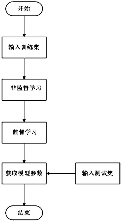 Hyperspectral Image Classification Method Based On Multilayer Neural Network Eureka Patsnap