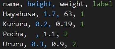 C Csv Fast C Csv Parser
