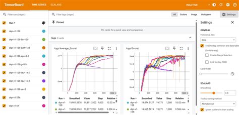 Inventory Optimization W Deep Q Learning Muhammad Ryanrahmadifa Ryan