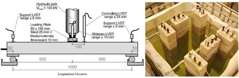 Pre Loading Setup Used To Induce Cracking To The Long Term Corrosion Download Scientific