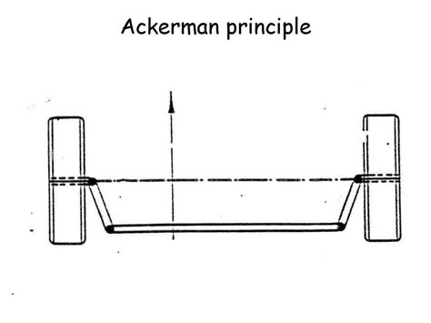 Steering Ackerman Principle At Edith Weidman Blog