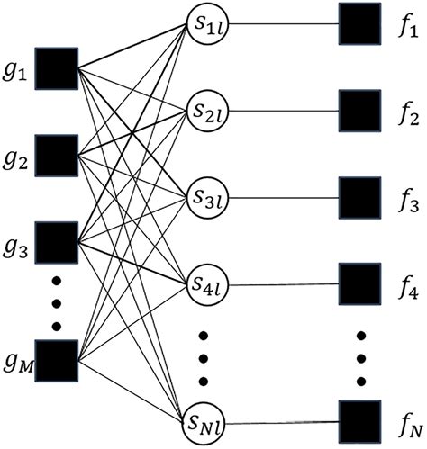 fast estimation of array shape and direction of arrival using sparse bayesian learning for