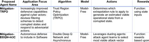 Deep Reinforcement Algorithm Candidates Nguyen Reddi 2019 Download