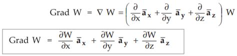 Gradient Of A Scalar Definition Formula Properties Example Problems