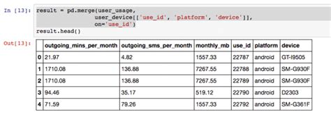 Learn To Merge And Join DataFrames With Pandas And Python