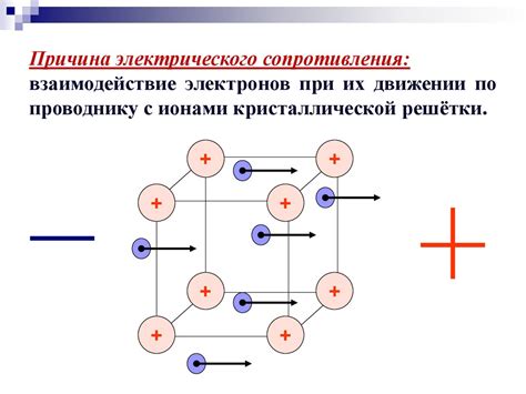 Закон Ома для участка цепи Урок по физике 8 класс презентация онлайн