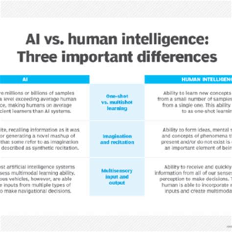 Ai Vs Human Intelligence Key Differences Explained
