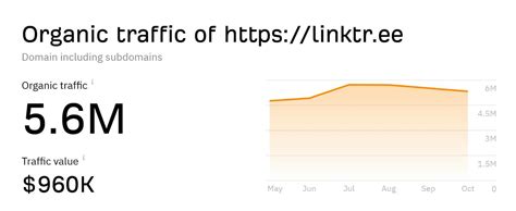 Why Linktree Is Bad For Your Bio Page Seo And What You Can Do About It