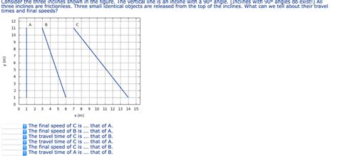 Solved Consider The Three Inclines Shown In The Figure The Chegg