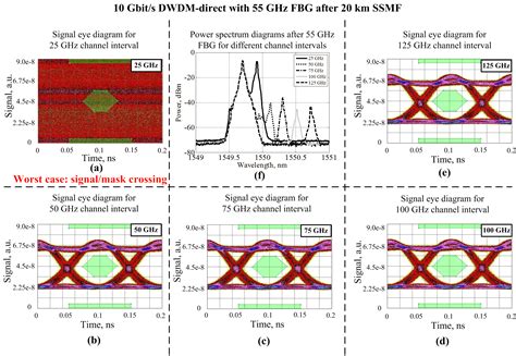 Fiber Bragg Grating Technology For New Generation Optical Access Systems Intechopen