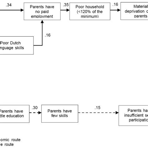 The Rational Model Of Strategic Planning Adapted From Cima 2014 7 Download Scientific Diagram