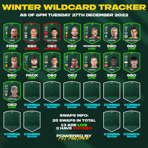 Winter Wildcard Tracker Updated Rfut