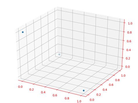 Python Setting Tick Colors Of Matplotlib D Plot Stack Overflow