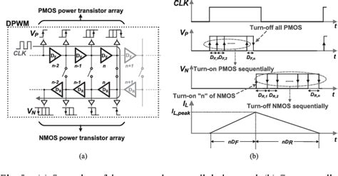 Figure 8 From A Pwm Buck Converter With Load Adaptive Power Transistor