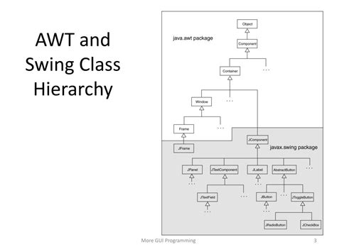 Ppt Advanced Java And Android Programming Powerpoint Presentation
