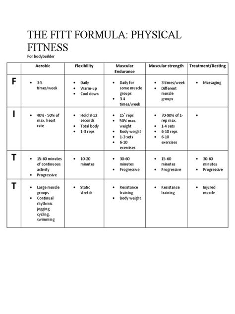The Fitt Formula Pdf Physical Fitness Skeletal Muscle