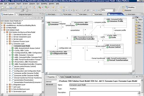 Generated Default Modeling Template Download Scientific Diagram