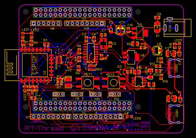 Art Piarduino Nodemcu Eda