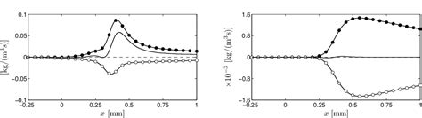 Figure 1 1 From Development Of Flamelet Generated Manifolds For