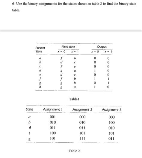 Solved 6 Use The Binary Assignments For The States Shown In