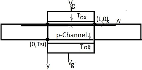 Figure L Double Gate N Tfet Two Dimensional Structure Download Scientific Diagram