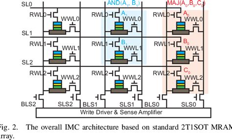 Figure From High Performance In Memory Logic Scheme Using Unipolar