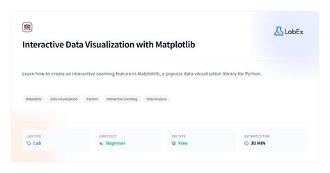 Interactive Zooming In Matplotlib Data Visualization Labex
