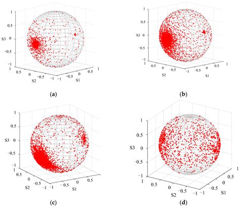 Experimental Study On Partially Coherent Optical Coherent Detection