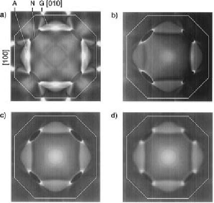 Effects Of Various Experimental Parameters On The Spectrum Of Fig