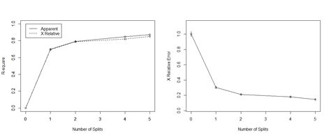 Decision Trees And Random Forests In R Datascience Decision Tree
