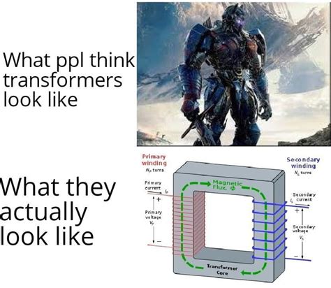 I Gcse Physics Transformers Igcse Physics Gcse Phys