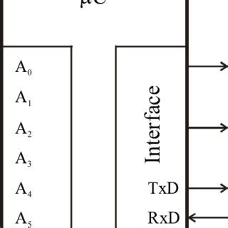 Shows Implementation Of A Microcontroller In Electric Power System Download Scientific Diagram