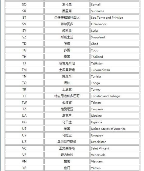 求所有国家的字母简称 如中国 China 简称CN 美国 USA简称 US 马来西亚简称MY 百度知道