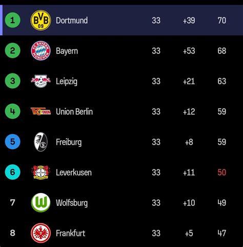 𝐁𝐮𝐧𝐝𝐞𝐬𝐥𝐞𝐚𝐠𝐮𝐞 𝐈𝐧𝐬𝐢𝐝𝐞𝐫 🇩🇪🇧🇷 On Twitter Schalke 💀💀💀