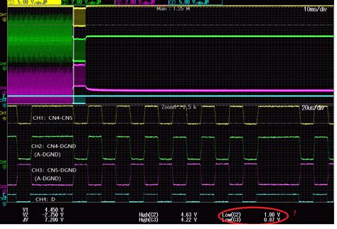 SN HVD Power Over Bus Communication Evaluation Interface Forum