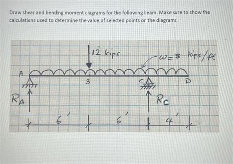 Answered Draw Shear And Bending Moment Diagrams Bartleby